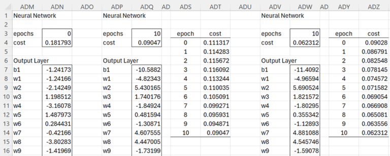 Neural Ne to Recognize Digits | Real Statistics Using Excel