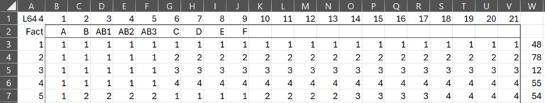 4-level-design-interaction | Real Statistics Using Excel