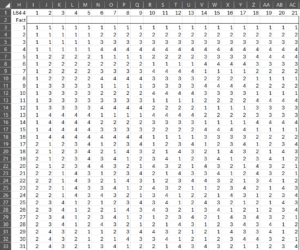 4-level Taguchi Designs | Real Statistics Using Excel