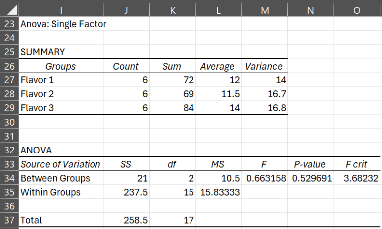 ANOVA using Regression | Real Statistics Using Excel ANOVA using Regression | Real Statistics Using Excel