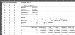 ANOVA using Regression | Real Statistics Using Excel