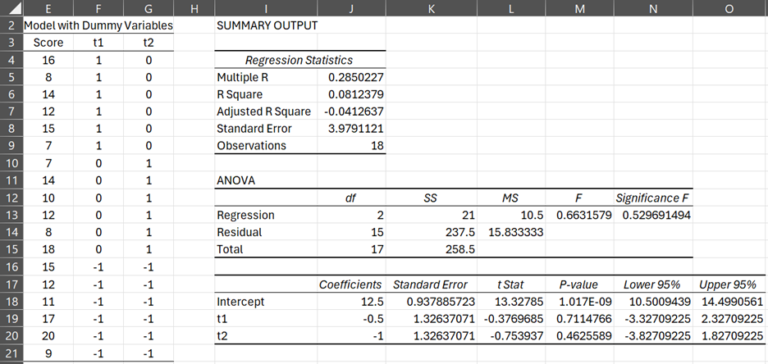 ANOVA using Regression | Real Statistics Using Excel ANOVA using Regression | Real Statistics Using Excel