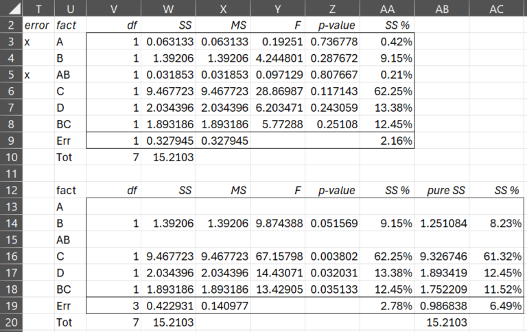 anova-taguchi-sn-ratio | Real Statistics Using Excel
