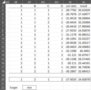 combinations-using-sn-ratio | Real Statistics Using Excel