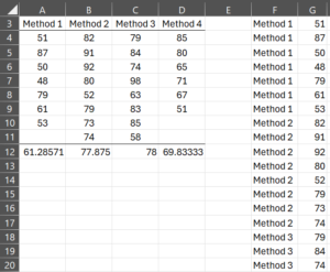 data-one-way-anova | Real Statistics Using Excel