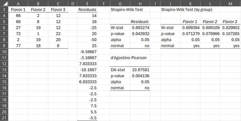 Normality of ANOVA Residuals| Real Statistics Using Excel