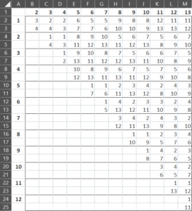 interactions-level-3-designs | Real Statistics Using Excel