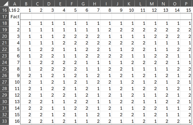 l16-taguchi-design | Real Statistics Using Excel