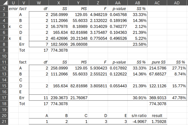 3-level Taguchi Examples | Real Statistics Using Excel