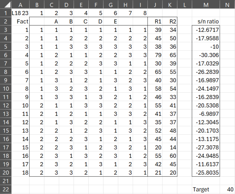 3-level Taguchi Examples | Real Statistics Using Excel