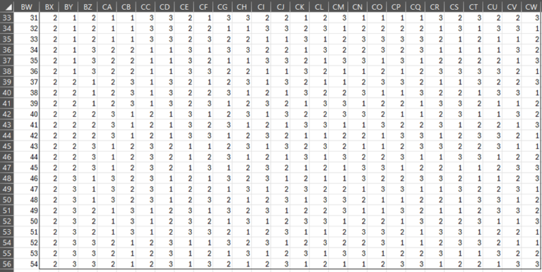 Taguchi 3-level Designs | Real Statistics Using Excel