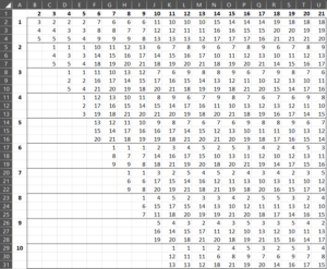 level-4-interaction-1 | Real Statistics Using Excel