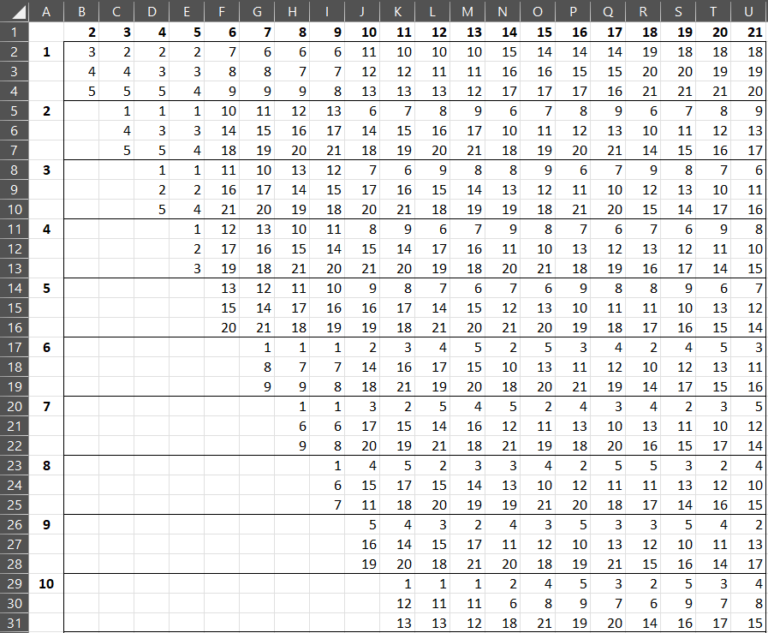 level-4-interaction-1 | Real Statistics Using Excel