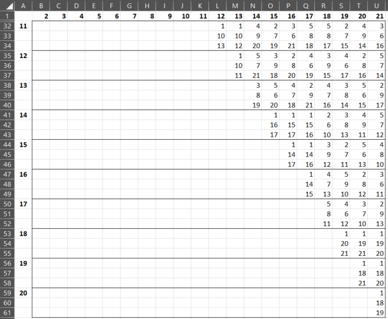 4 Level Taguchi Interactions Real Statistics Using Excel