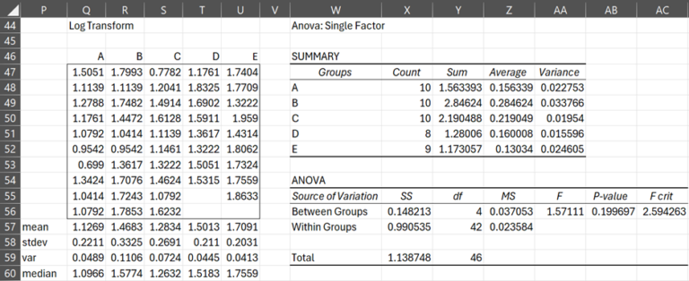 Heterogeneous variances | Real Statistics Using Excel