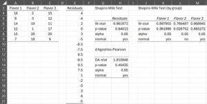 Normality of ANOVA Residuals| Real Statistics Using Excel