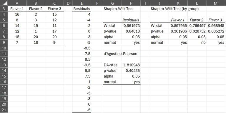 Normality Of Anova Residuals Real Statistics Using Excel