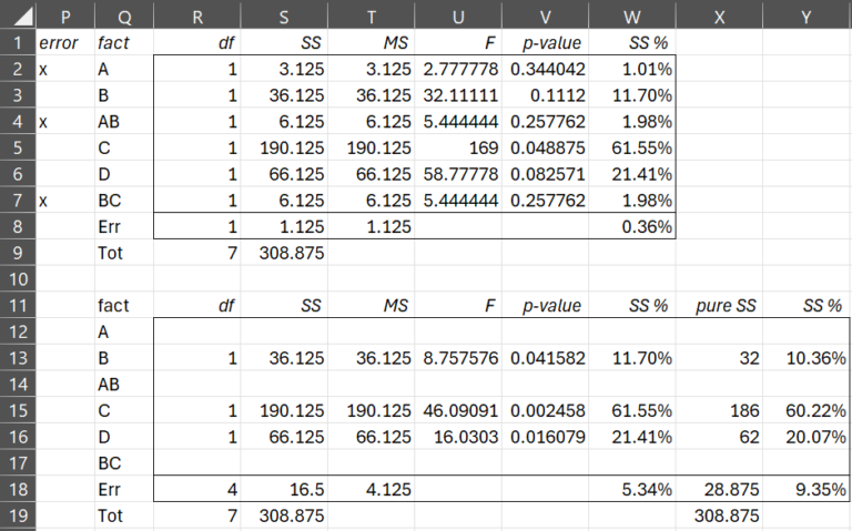 reduced-anova-taguchi-design | Real Statistics Using Excel
