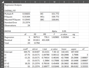 regression-two-way-anova | Real Statistics Using Excel