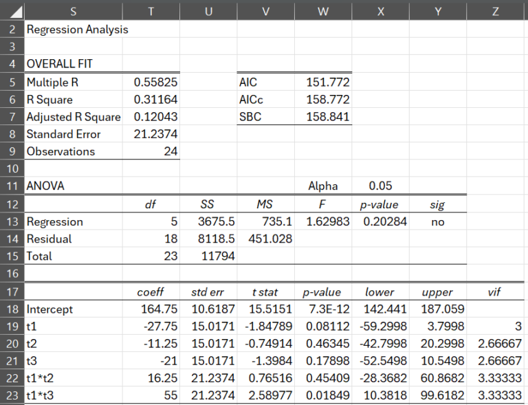 Regression Two Way Anova Real Statistics Using Excel