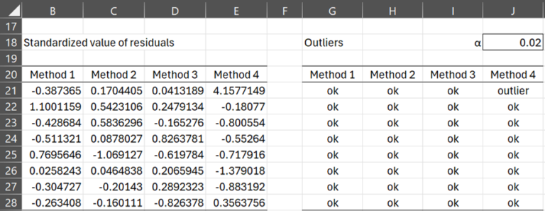 residuals-outliers-oneway-anova | Real Statistics Using Excel