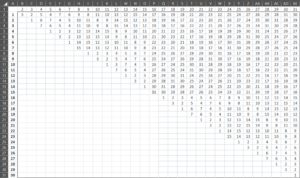 Taguchi 2-level Designs | Real Statistics Using Excel