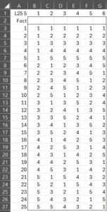 taguchi-l25-5-design | Real Statistics Using Excel
