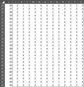 5-level Taguchi Designs | Real Statistics Using Excel
