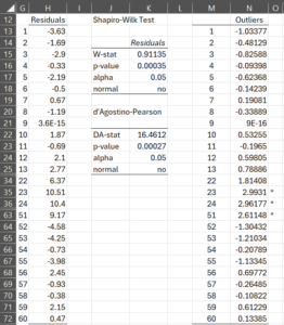 Two Factor ANOVA Assumptions | Real Statistics Using Excel