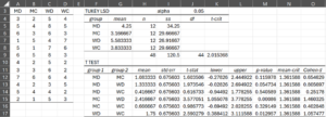Tukey’s LSD Post-hoc Test | Real Statistics Using Excel