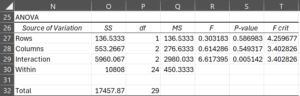 ANOVA using Regression | Real Statistics Using Excel
