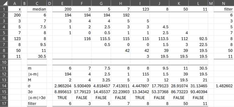 Hampel Outlier Detection/Filter| Real Statistics Using Excel