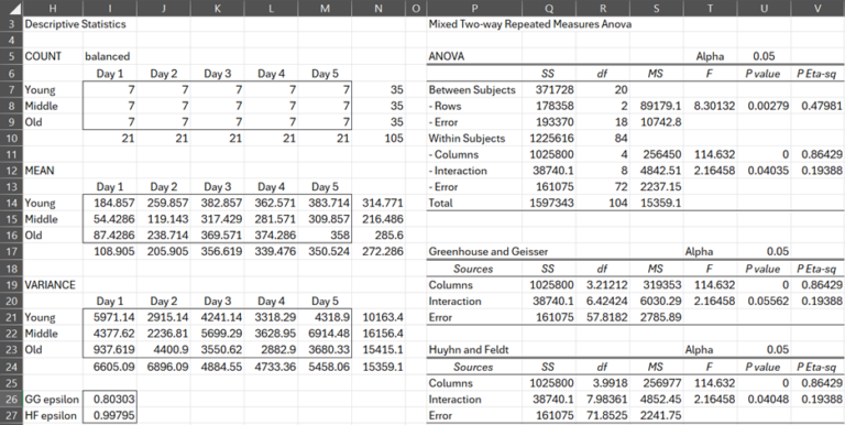 repeated-measures-1B1W-anova | Real Statistics Using Excel