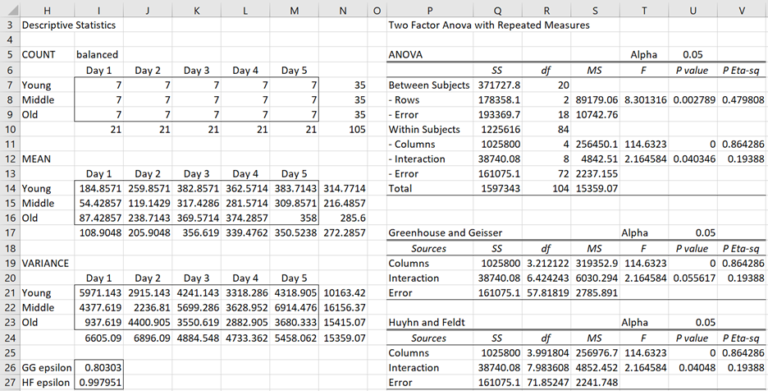 repeated-measures-1B1W-anova | Real Statistics Using Excel repeated-measures-1B1W-anova | Real Statistics Using Excel