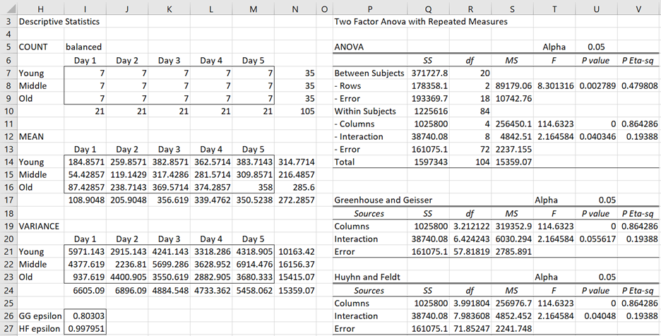 repeated-measures-1B1W-anova | Real Statistics Using Excel
