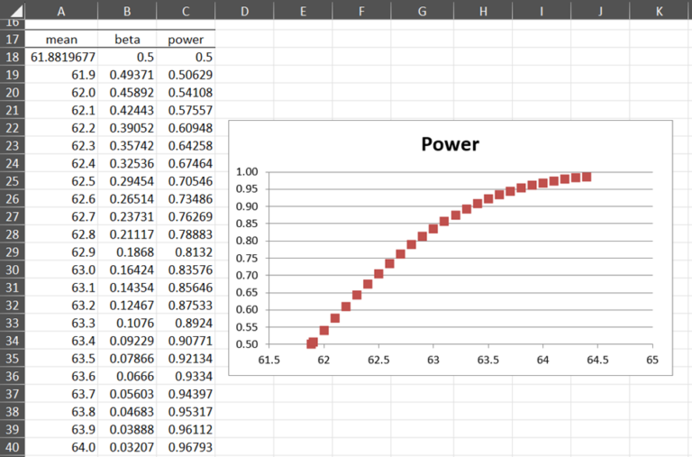 Statistical Power, Sample Size | Real Statistics Using Excel