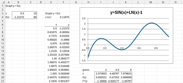 extended-graph-y=f(x) | Real Statistics Using Excel
