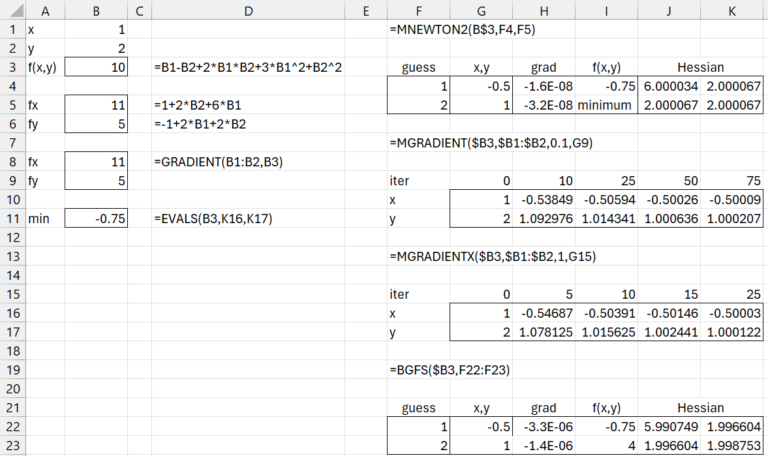 Gradient Descent Examples | Real Statistics Using Excel
