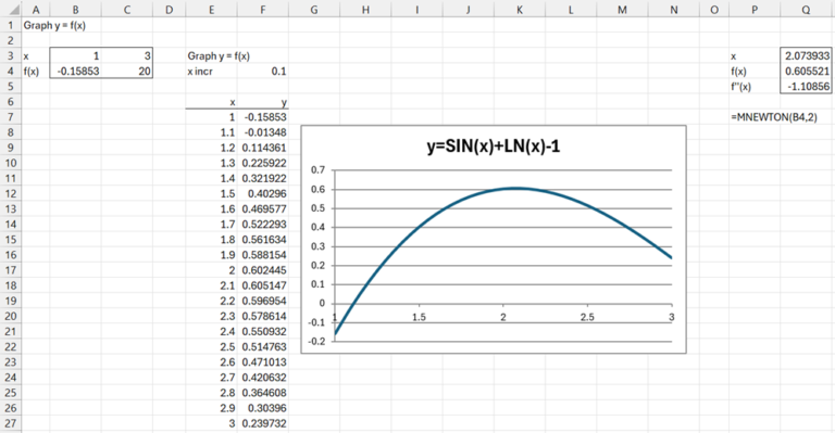 graph-y=sin(x)+ln(x)-1 | Real Statistics Using Excel