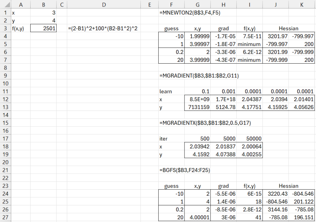 Gradient Descent Examples | Real Statistics Using Excel