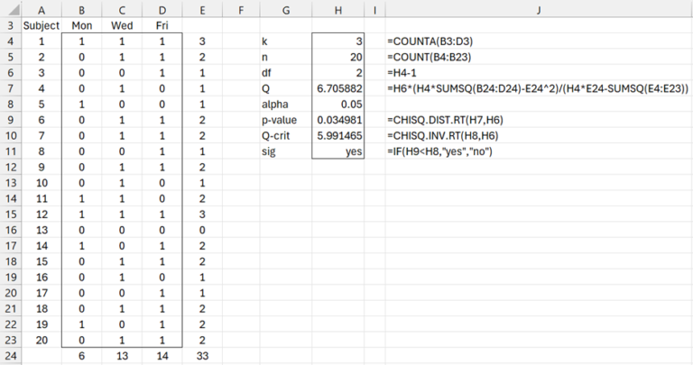 Cochran’s Q Test | Real Statistics Using Excel