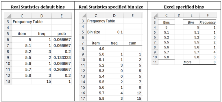 Frequency Table Conversion | Real Statistics Using Excel