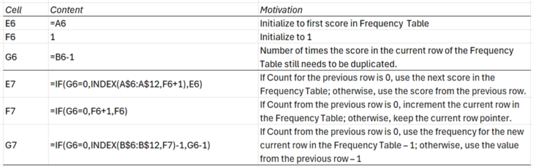 Frequency Table Conversion | Real Statistics Using Excel