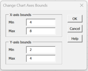 change-axes-scatter-chart | Real Statistics Using Excel