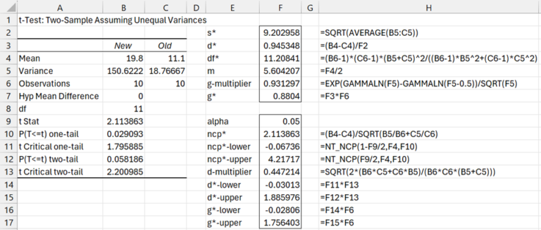 CI for Effect Sizes d* and g* | Real Statistics Using Excel