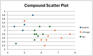 enlarged-chart | Real Statistics Using Excel