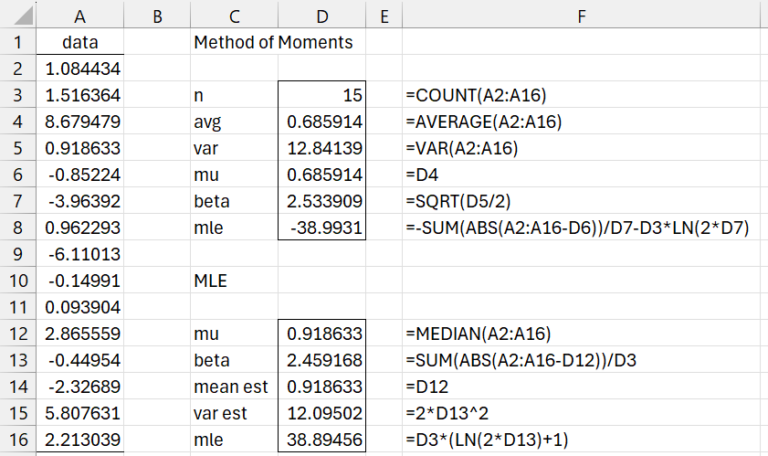 fitting-laplace-distribution | Real Statistics Using Excel