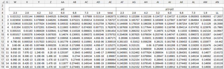 GMM Example | Real Statistics Using Excel