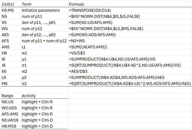 GMM Example | Real Statistics Using Excel
