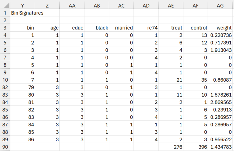 bin-signatures | Real Statistics Using Excel